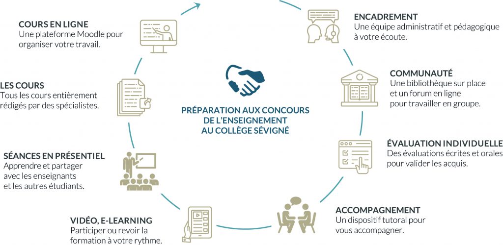 Agrégation interne d'histoire-géographie - Agregation Agregation